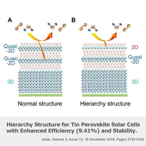 solar cell - Trokut Solutions